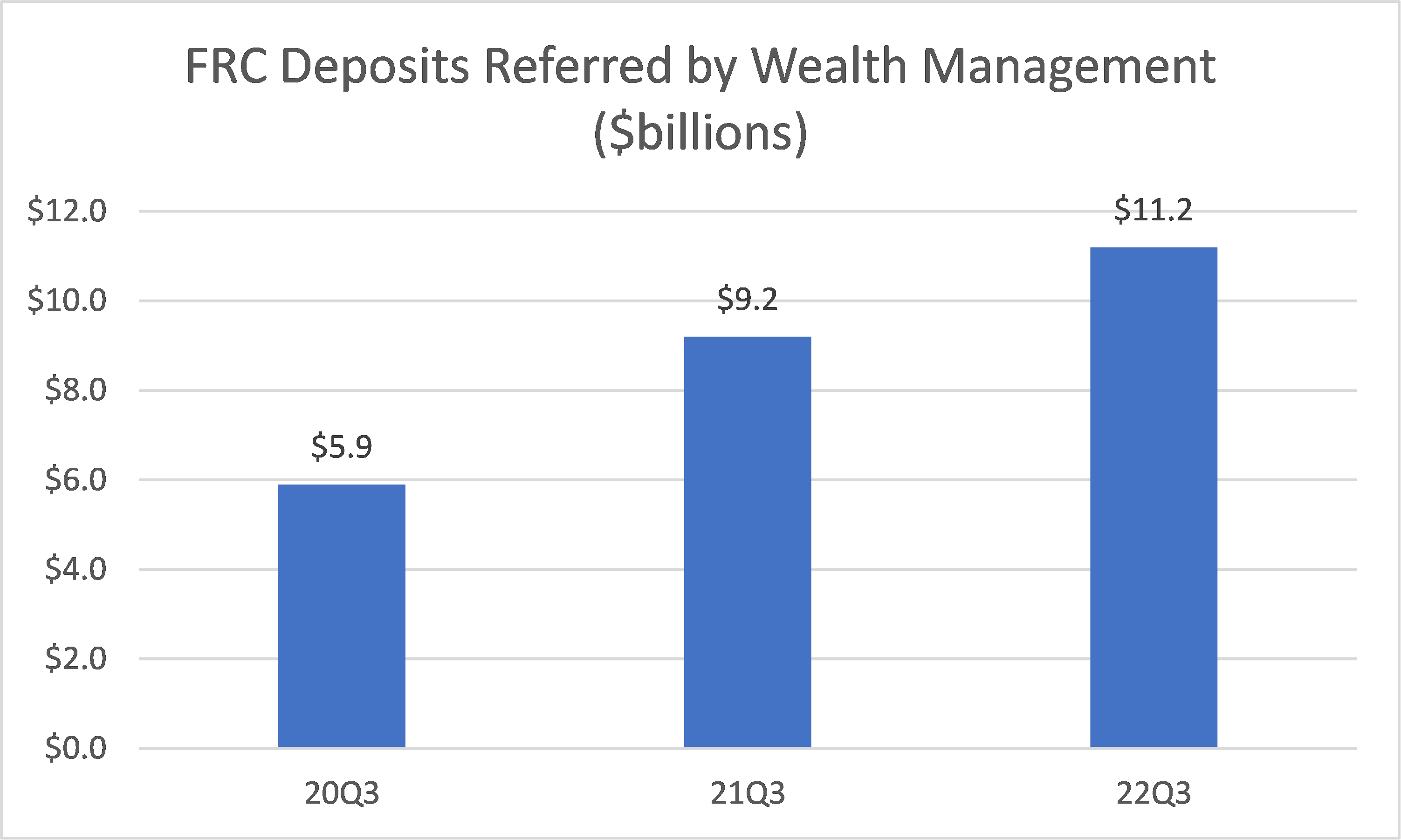 The Bank Liquidity Crisis: Day 12